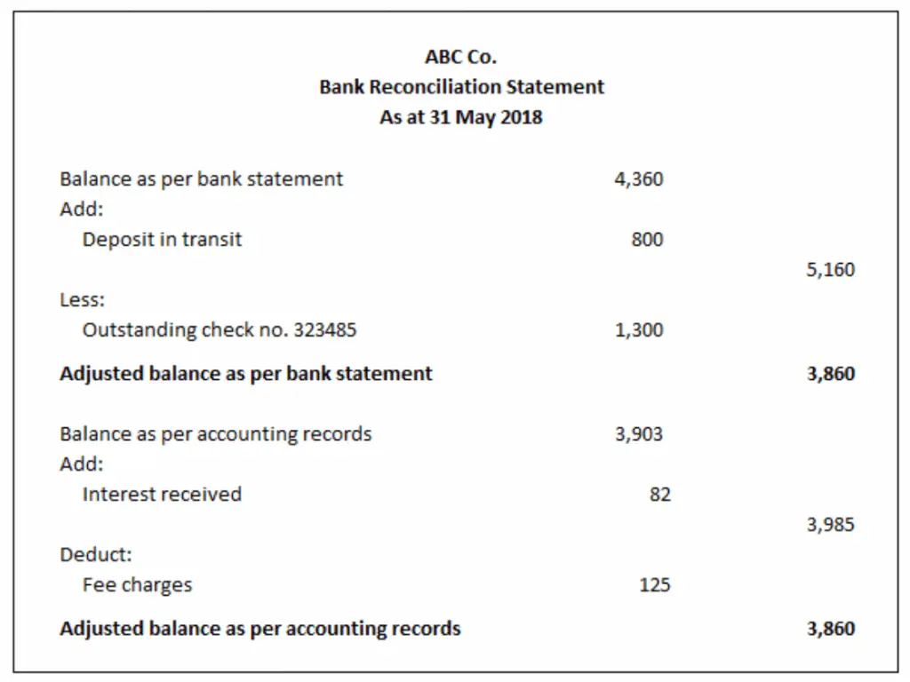 Adjustment in Bank Reconciliation - Accountinguide