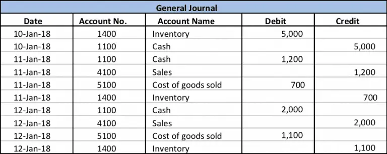 Debit and Credit | Definition | Example - Accountinguide Debit and Credit | Definition | Example - Accountinguide