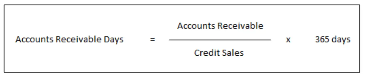 Efficiency Ratios | Explain | Formula - Accountinguide