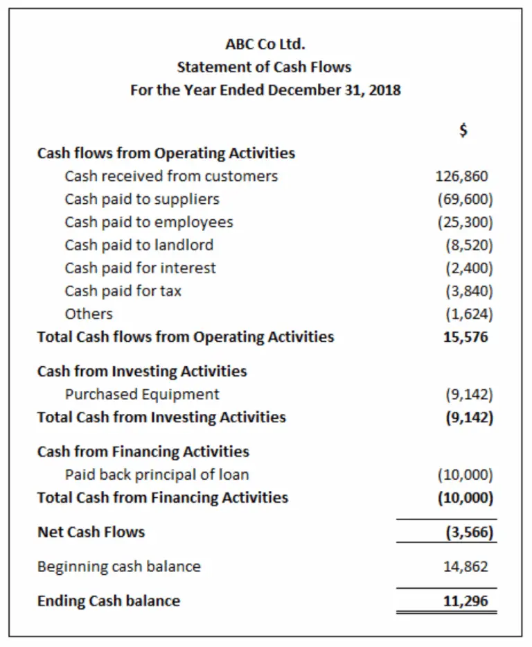 Statement of Cash Flows | Explain | Example - Accountinguide