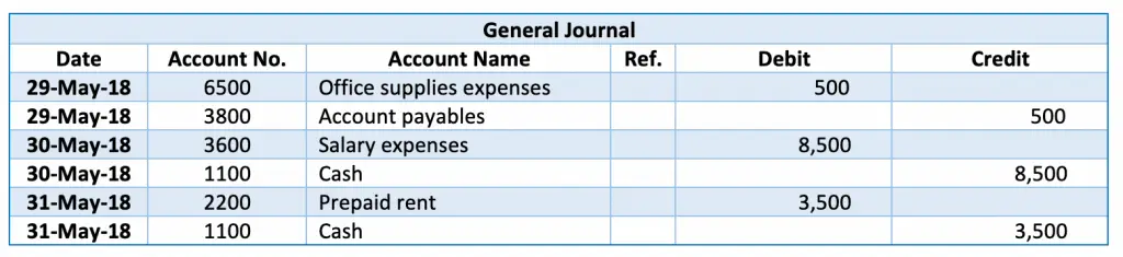 Journal Entry | Explain | Example - Accountinguide