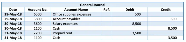 Journal Entry | Explain | Example - Accountinguide
