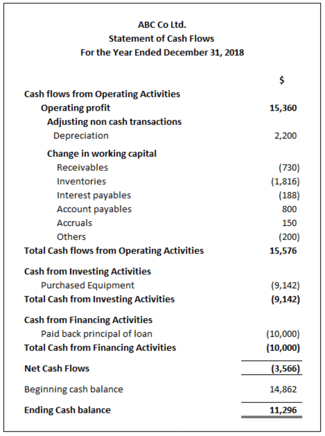 Statement of Cash Flows | Explain | Example - Accountinguide