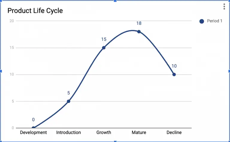 Life Cycle Costing | Definition | Benefit | Limitation - Accountinguide