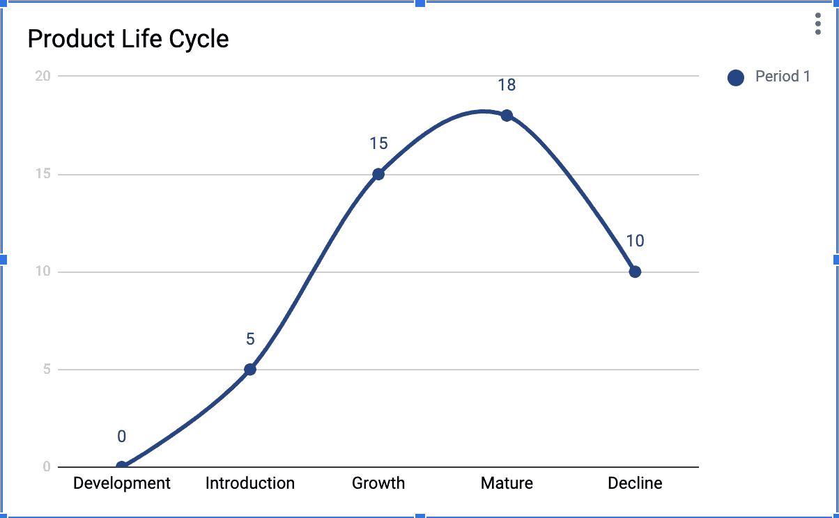 Life Cycle Costing | Definition | Benefit | Limitation - Accountinguide