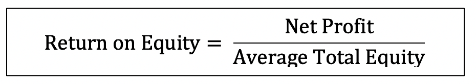 Five Types of Profitability Ratios | Explanation | Type - Accountinguide