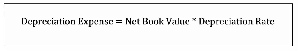 Five Types of Depreciation | Explain | Example - Accountinguide