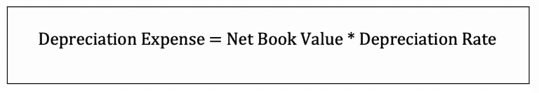 Five Types of Depreciation | Explain | Example - Accountinguide