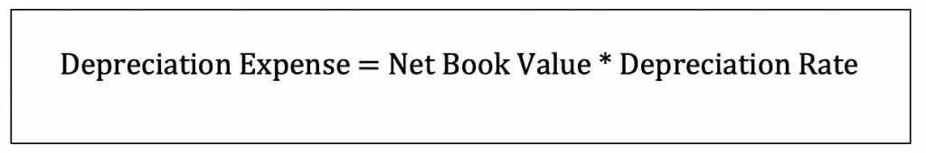 Five Types of Depreciation | Explain | Example - Accountinguide