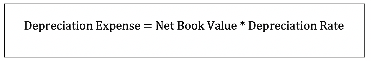 Five Types of Depreciation | Explain | Example - Accountinguide
