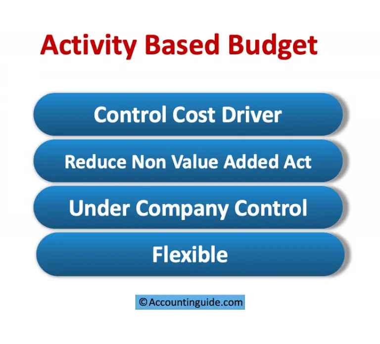 Activity Based Budget | Example | Advantage - Accountinguide