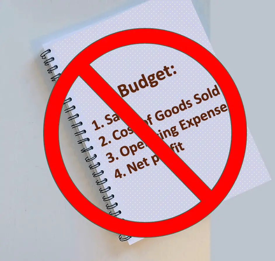 Beyond Budgeting | Advantage | Disadvantages - Accountinguide