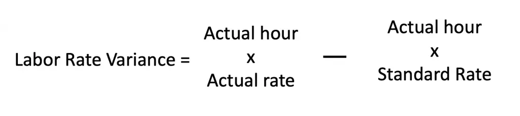 Labor Rate Variance | Example | Cause | Solution - Accountinguide