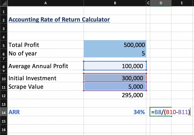Accounting Rate of Return | Formula | Example - Accountinguide
