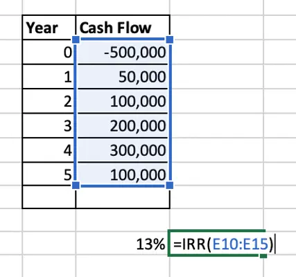Internal Rate of Return | Formula | Example | Excel - Accountinguide