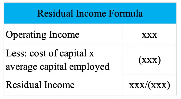 Residual Income | Formula | Example - Accountinguide