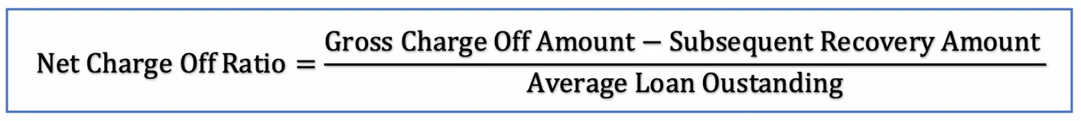 Net Charge Off | Ratio | Formula | Calculation - Accountinguide