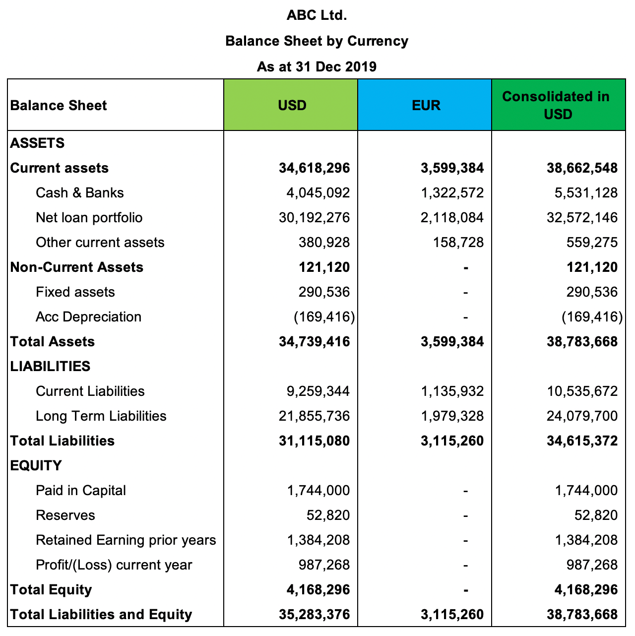 Net Open Position | Formula | Example - Accountinguide