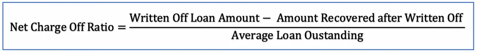 Net Charge Off | Ratio | Formula | Calculation - Accountinguide