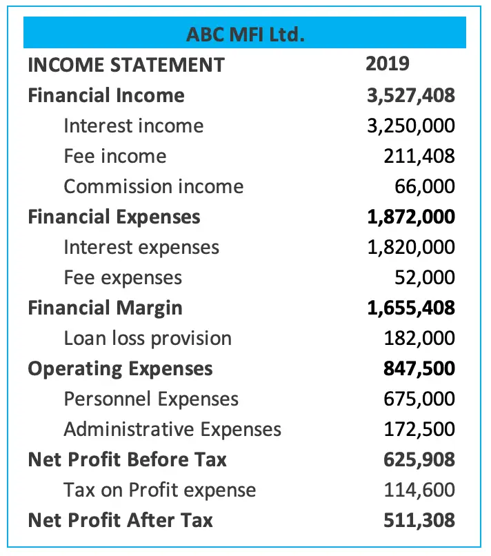 Financial Self Sufficiency | Formula | Example - Accountinguide