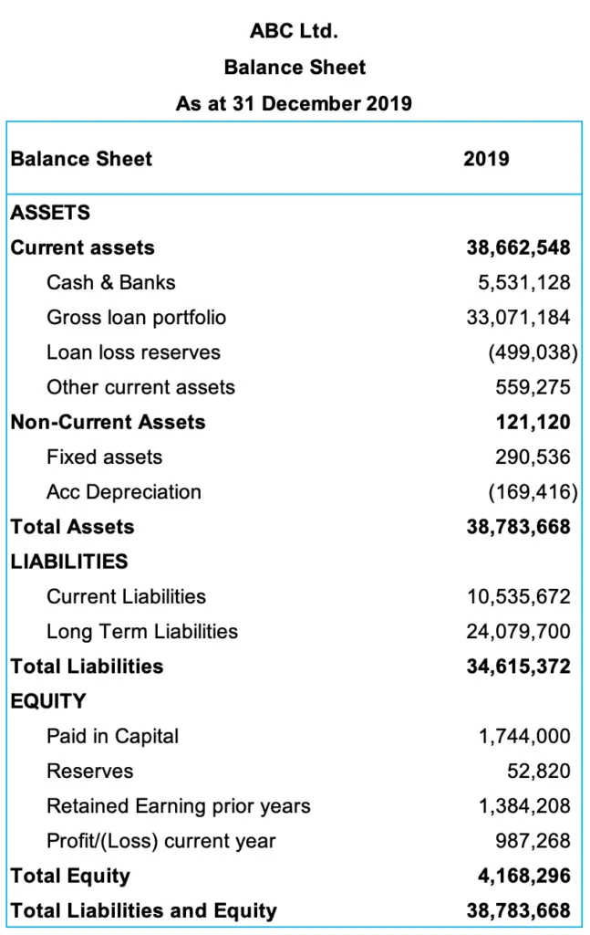Loan Loss Reserve Ratio | Formula | Example - Accountinguide