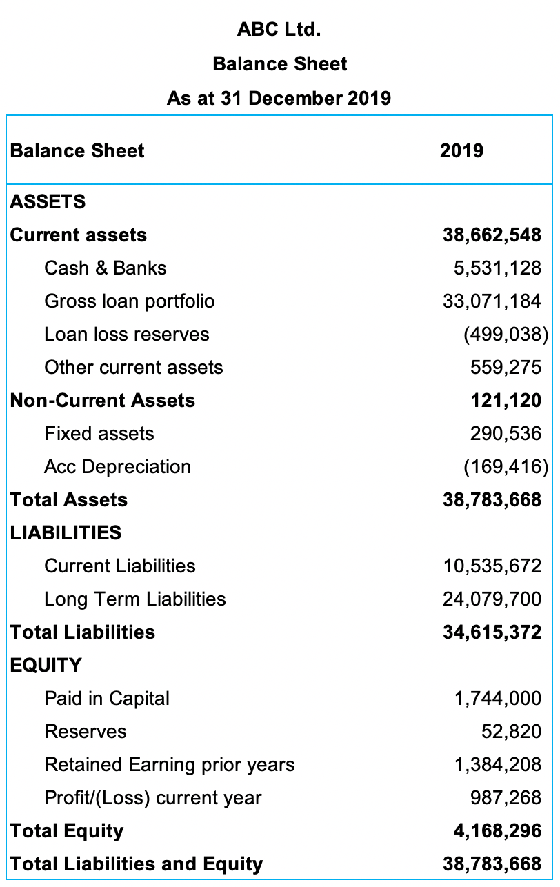 Loan Loss Reserve Ratio | Formula | Example - Accountinguide