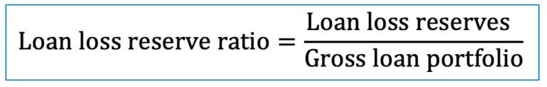 Loan Loss Reserve Ratio | Formula | Example - Accountinguide