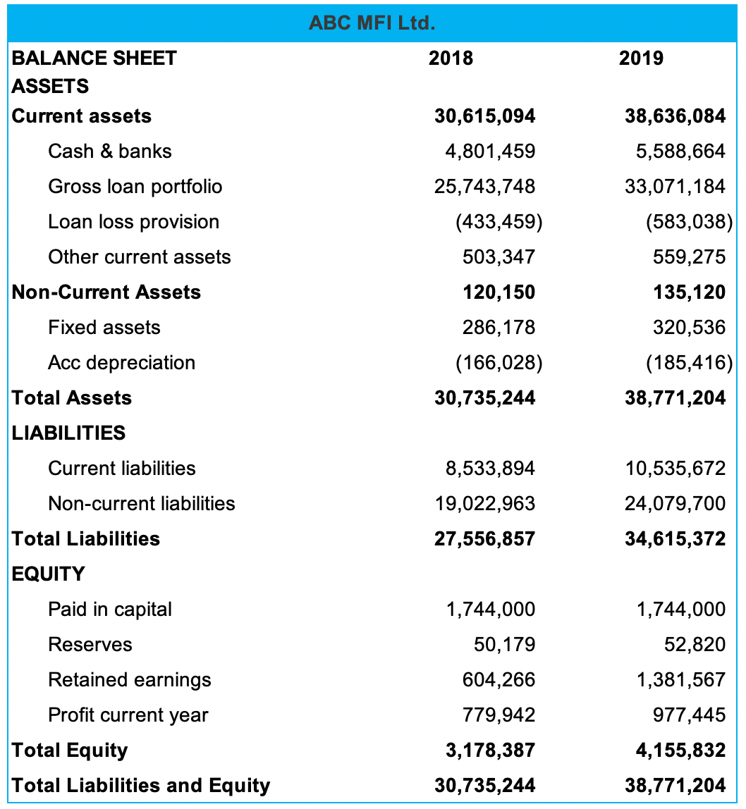 Portfolio Yield | Formula | Example - Accountinguide
