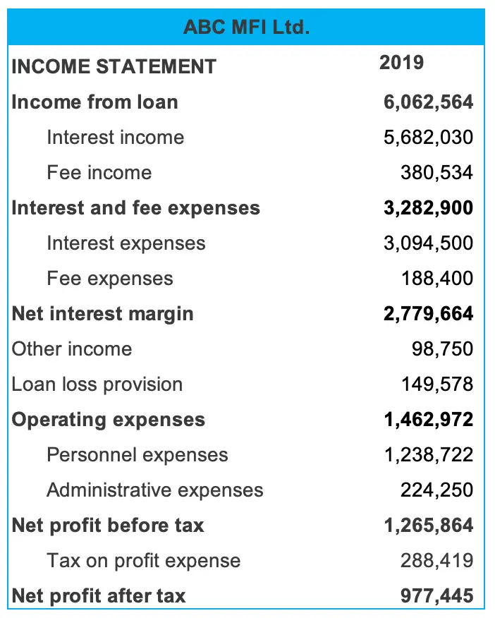 Portfolio Yield | Formula | Example - Accountinguide