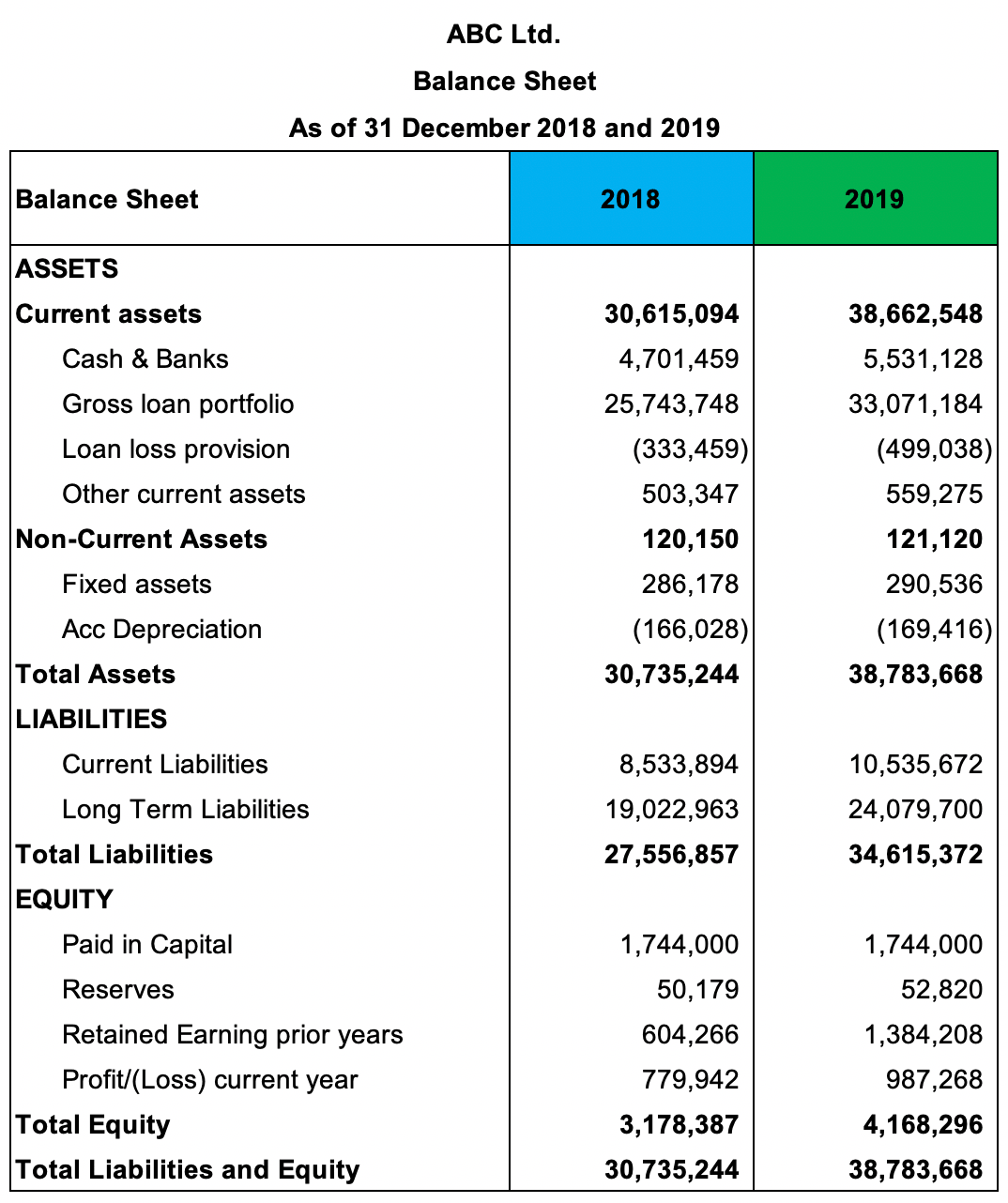 Write Off Ratio | Formula | Example - Accountinguide