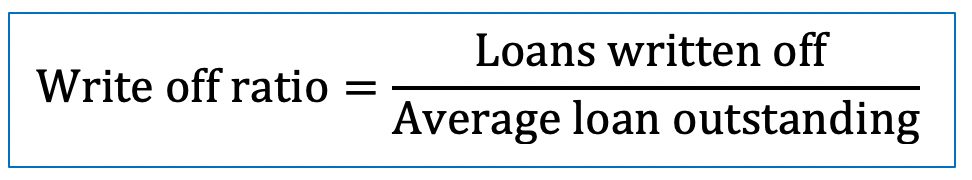 Write Off Ratio | Formula | Example - Accountinguide