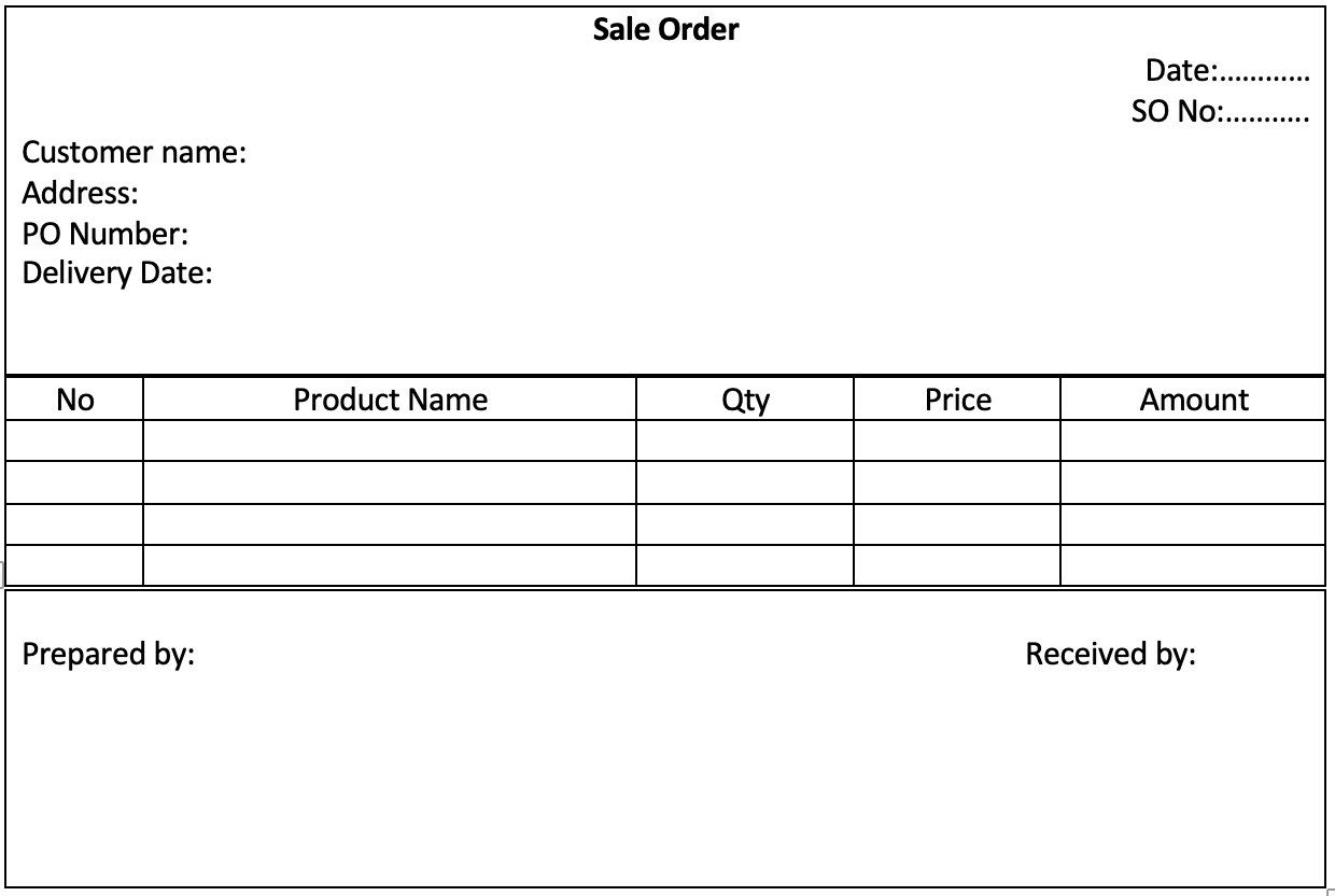 What is Sales Order? | Template | Important | Process - Accountinguide